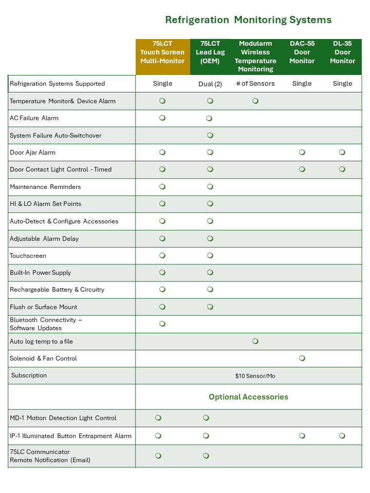 OEM Temperature Monitoring & Alerts